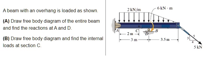 SOLVED: A beam with an overhang is loaded as shown. KN/m 6 kNm (A) Draw ...