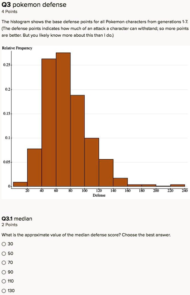 SOLVED:03 pokemon defense 4 Points The histogram shows the base defense ...