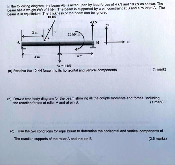 SOLVED: In the following diagram, the beam AB is acted upon by load ...