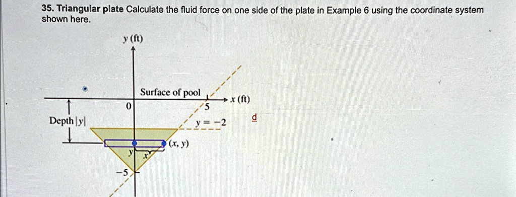 35. Triangular plate Calculate the fluid force on one side of the plate ...