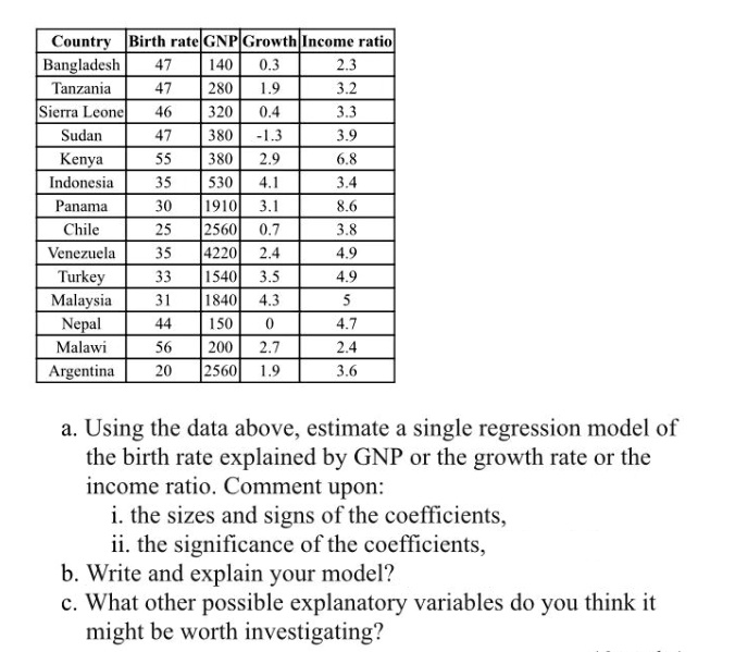 SOLVED: a. Using the data above, estimate a single regression model of ...