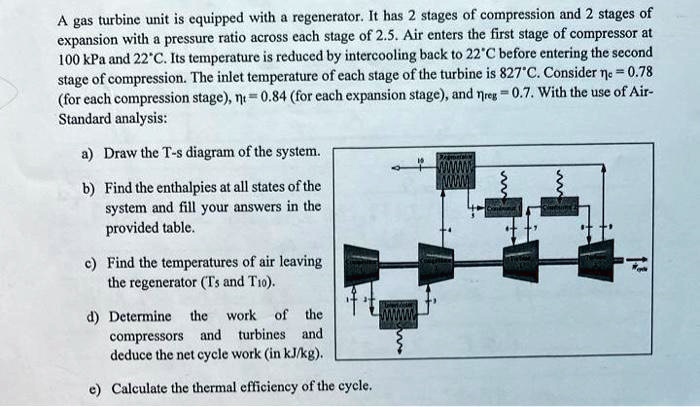 SOLVED: A gas turbine unit is equipped with a regenerator. It has 2 ...