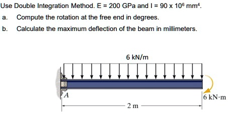 structural theory deflection of determinate beams double integration method show complete step ...