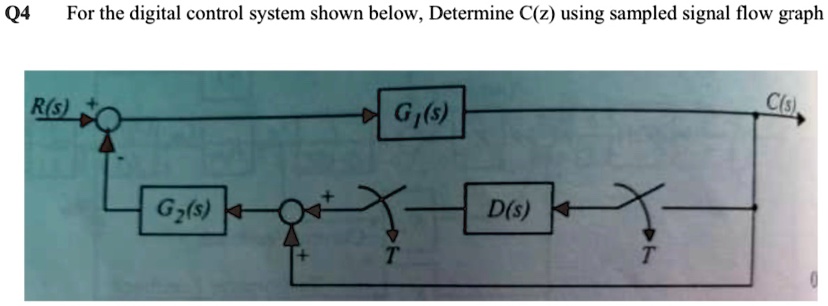 SOLVED: Q4 For the digital control system shown below, determine C(z) using a sampled signal ...