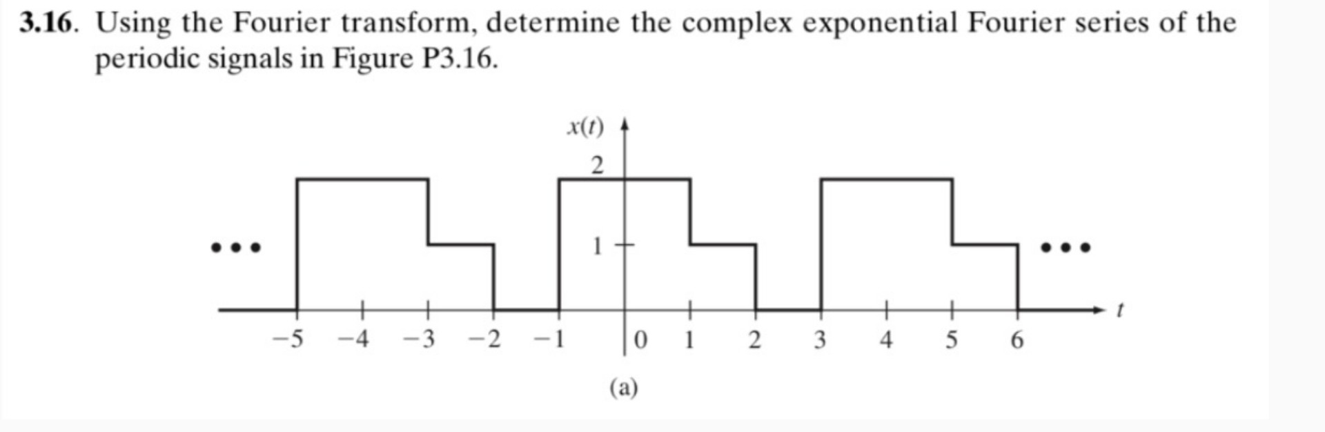 3.16. Using the Fourier transform, determine the complex exponential ...