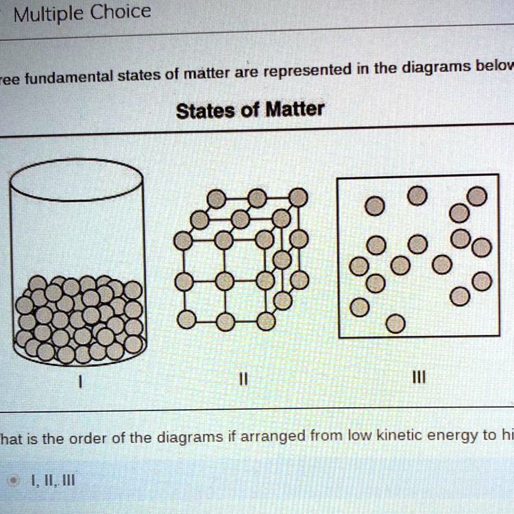 SOLVED: States of Matter What is the order of the diagrams if arranged ...