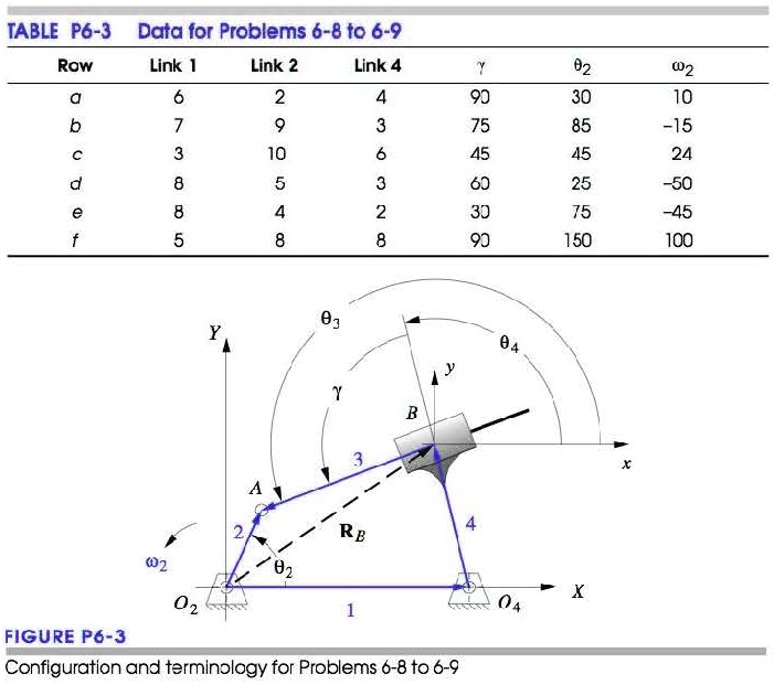 SOLVED: The general linkage configuration and terminology for an inverted four-bar crank-slider ...