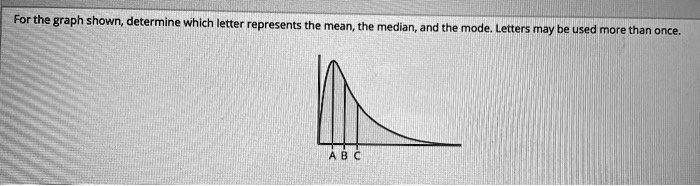For the graph shown; determine which letter represents the mean; the ...