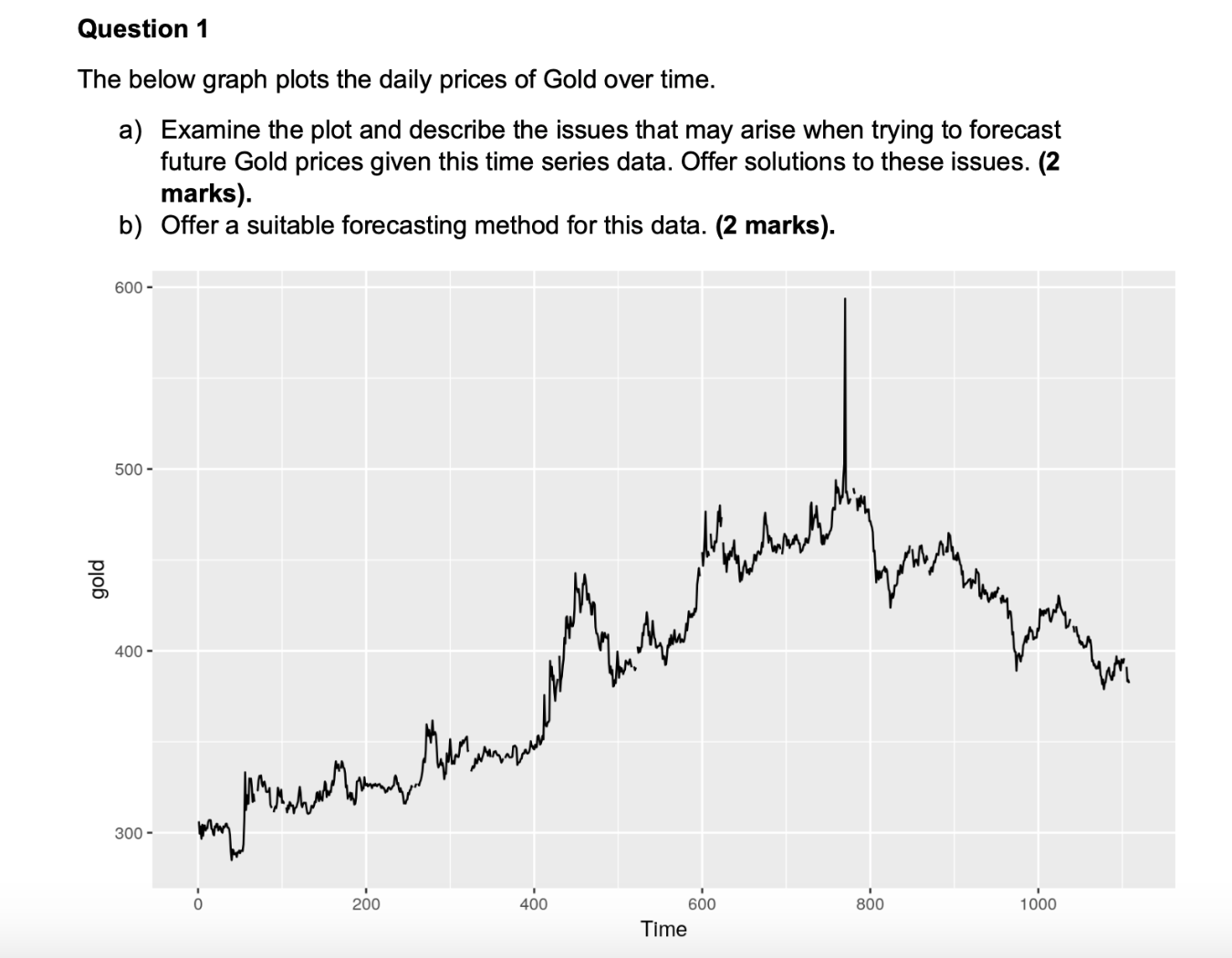 SOLVED: Question 1 The below graph plots the daily prices of Gold over ...