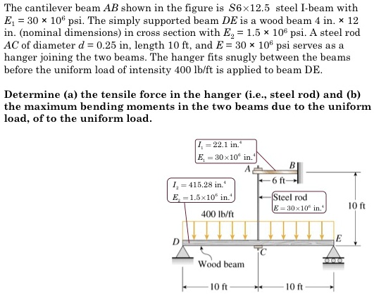 The cantilever beam AB shown in the figure is S6×12.5 steel I-beam with E1 = 30 × 10^6 psi. The ...