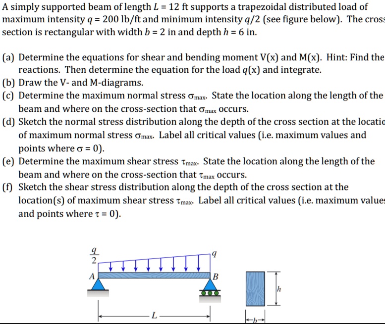SOLVED: A simply supported beam of length L = 12 ft supports a ...