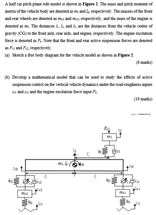 SOLVED: A half-car pitch plane ride model is shown in Figure 2. The ...