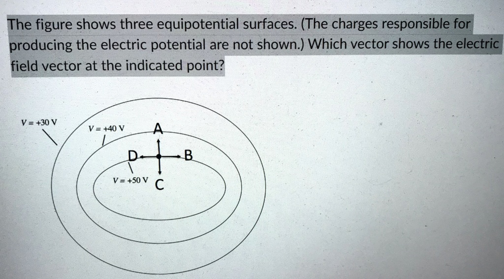 The figure shows three equipotential surfaces. (The charges responsible ...