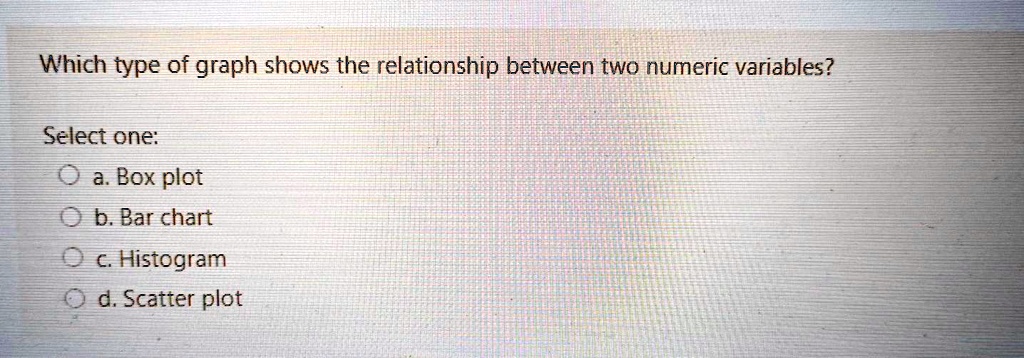 SOLVED: Which type of graph shows the relationship between two numeric ...