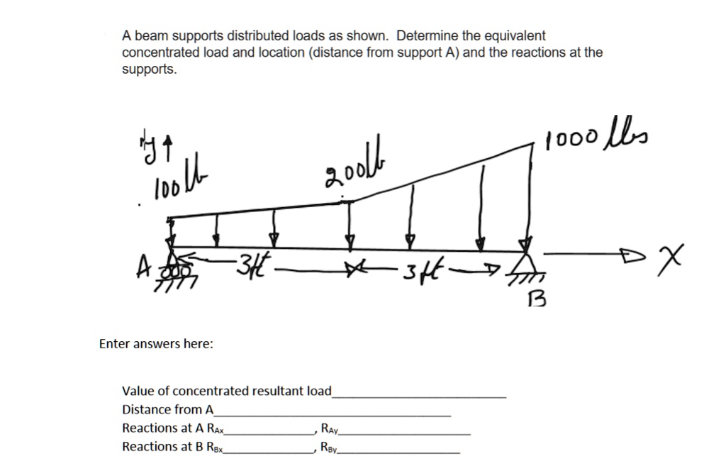 SOLVED: Please show step by step A beam supports distributed loads as ...