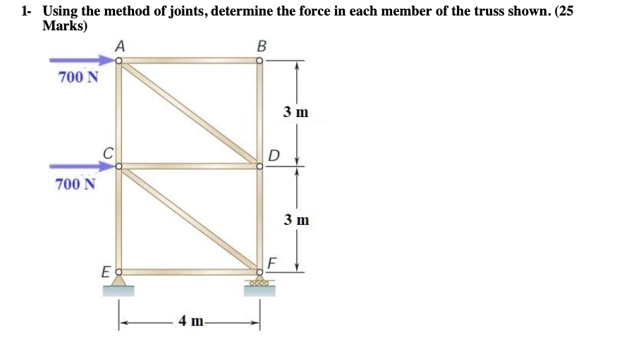 1 using the method of joints determine the force in each member of the truss shown 25 marks a b ...