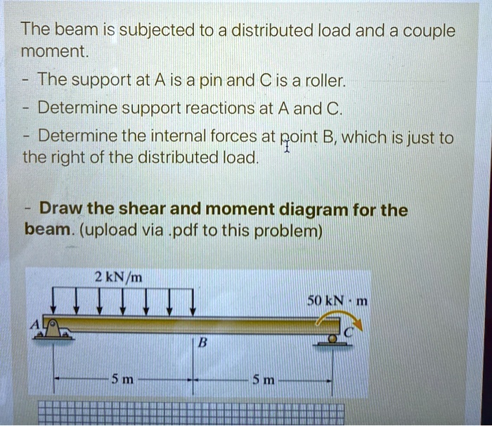 SOLVED: The beam is subjected to a distributed load and a couple moment ...