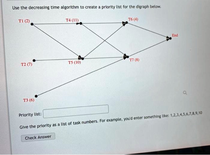 Solved Use The Decreasing Time Algorithm To Create Priority List For The Digraph Below W End