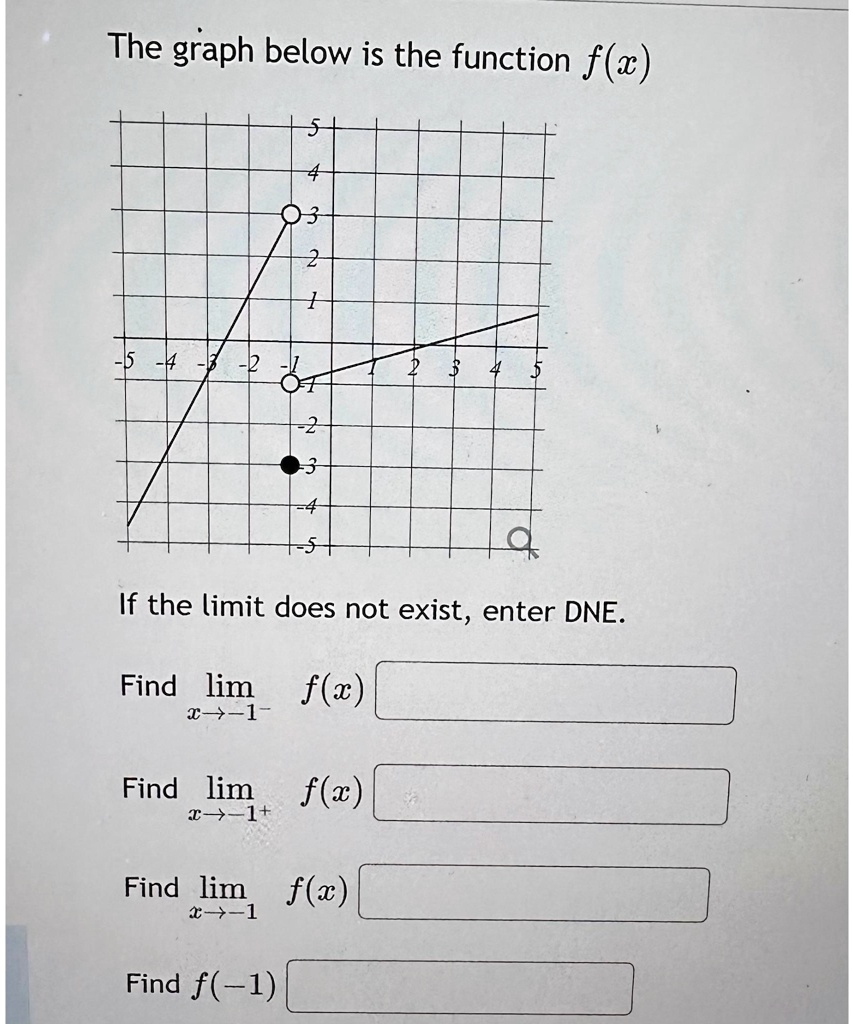 the graph below is the function fx if the limit does not exist enter ...
