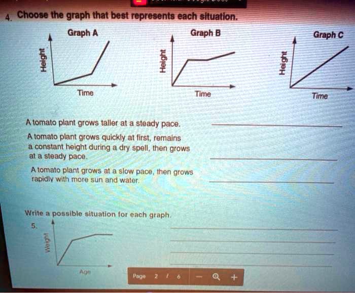 SOLVED: Choose the graph that best represents each situation. Graph A Graph B Graph C 1 3 Time ...