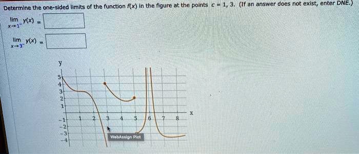 SOLVED: Determine the one-sided Ilmlts of the function ((x) In the ...