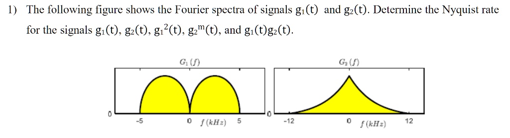 1) The following figure shows the Fourier spectra of signals g1(t) and g2(t). Determine the ...