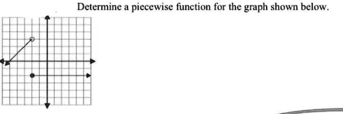 SOLVED: Determine a piecewise function for the graph shown below.