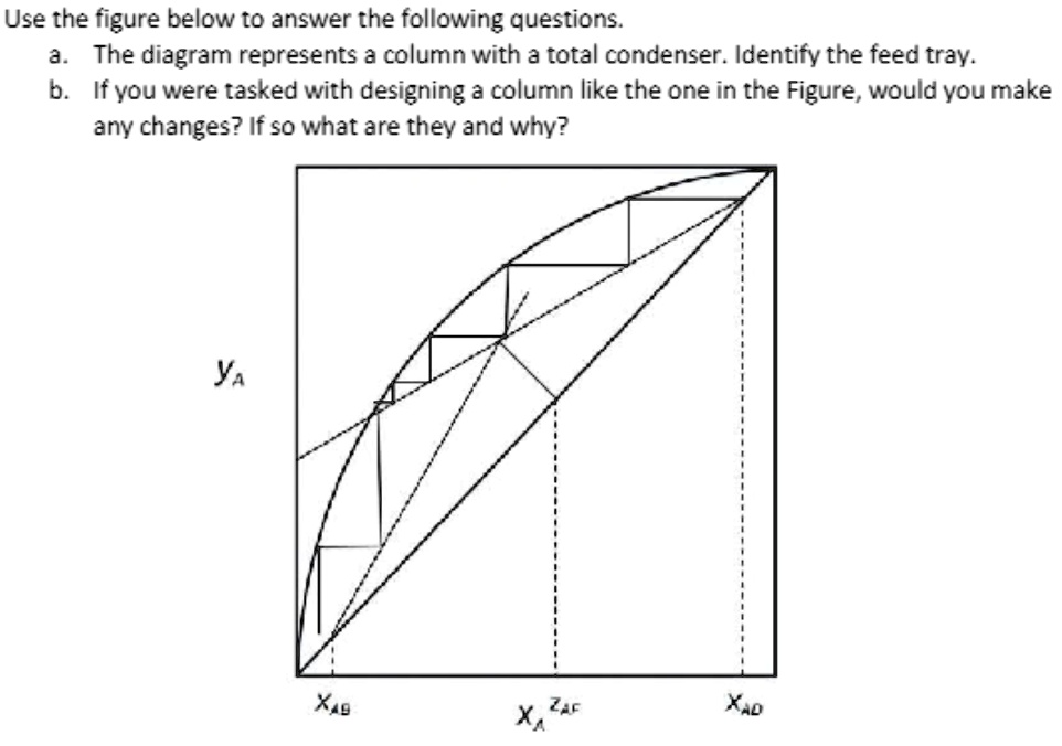 Use the figure below to answer the following questions. a. The diagram ...