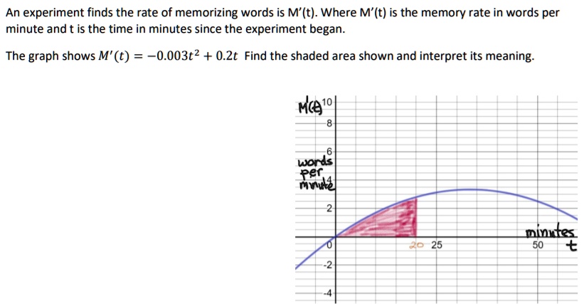 SOLVED: An experiment finds the rate of memorizing words is M' (t). Where M' (t) is the memory ...