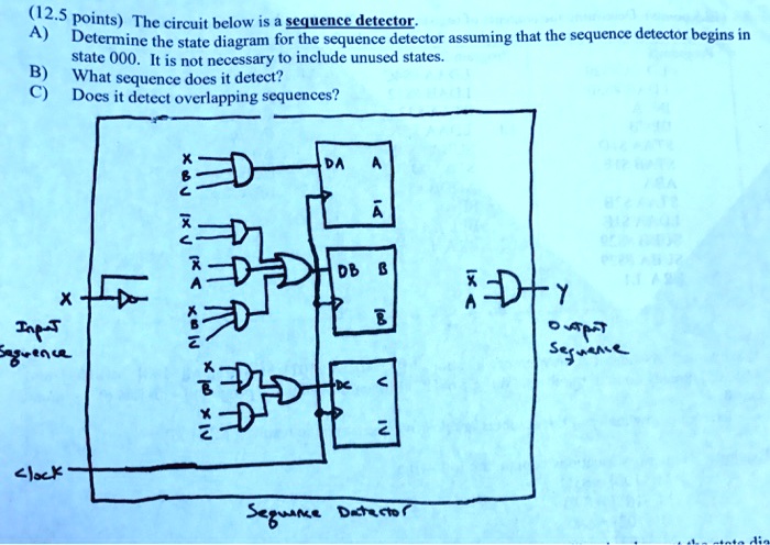 Solved A What Sequence Does It Detect B Does It Detect Overlapping Sequences Da A A D Ora 6615