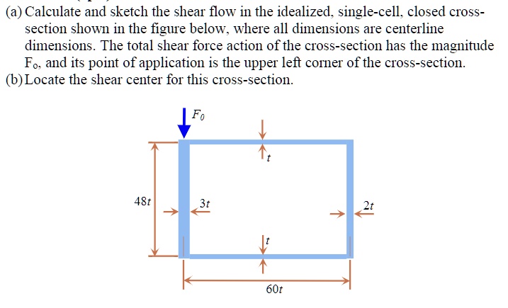 (a) Calculate and sketch the shear flow in the idealized, single-cell ...