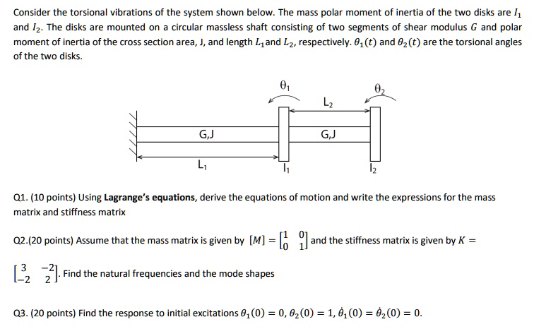 SOLVED: Consider the torsional vibrations of the system shown below. The mass polar moment of ...