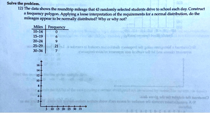 Solve the problem: 12) The data shows the roundtrip mileage that 43 randomly selected students ...