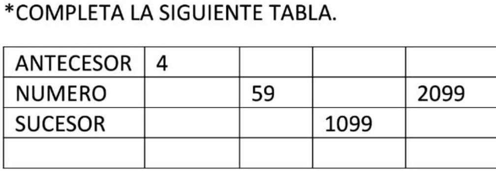 SOLVED: completa la siguiente tabla *COMPLETA LA SIGUIENTE TABLA ... SOLVED: completa la siguiente tabla *COMPLETA LA SIGUIENTE TABLA ...