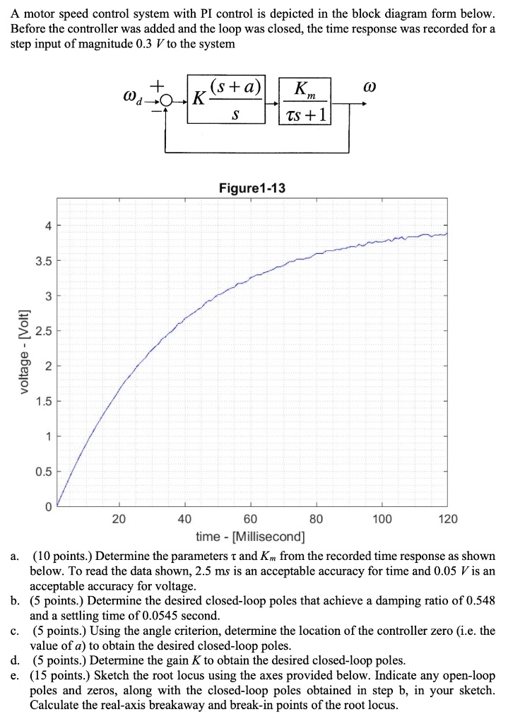 SOLVED: A motor speed control system with PI control is depicted in the ...