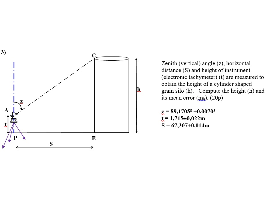 SOLVED: Zenith (vertical) angle (Î¸), horizontal distance (S), and ...