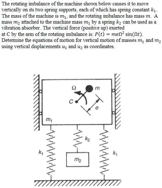 SOLVED: The rotating imbalance of the machine shown below causes it to ...