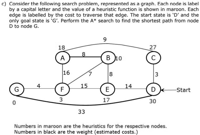 c) Consider the following search problem, represented as a graph. Each ...