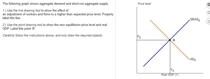 SOLVED: The following graph shows aggregate demand and short-run aggregate supply. Price level 1 ...