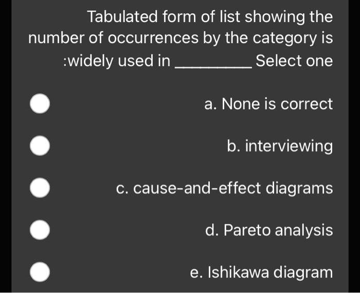 SOLVED: Tabulated form of a list showing the number of occurrences by ...