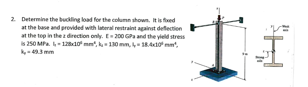 SOLVED: Determine the buckling load for the column shown. It is fixed ...