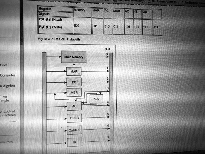 VIDEO solution: The table below provides a summary of MARIE's datapath ...