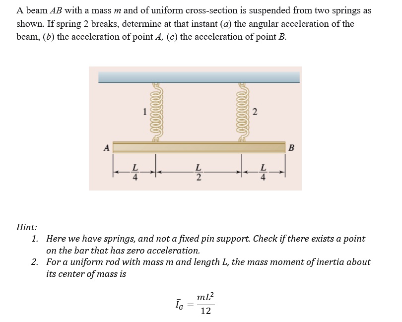 SOLVED: A beam AB with a mass m and of uniform cross-section is ...
