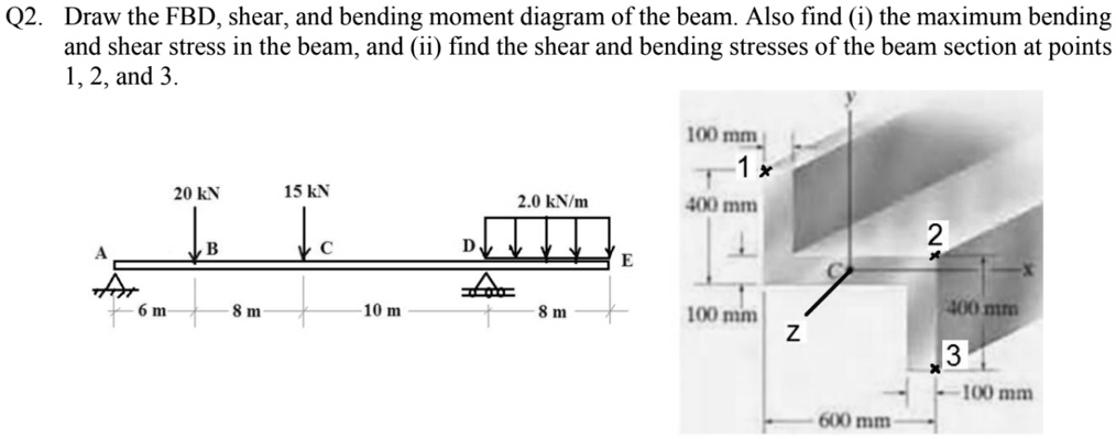 SOLVED: Q2. Draw the FBD, shear, and bending moment diagram of the beam ...