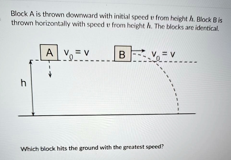 SOLVED: Block A is thrown downward with initial speed v from height h. Block B is thrown ...
