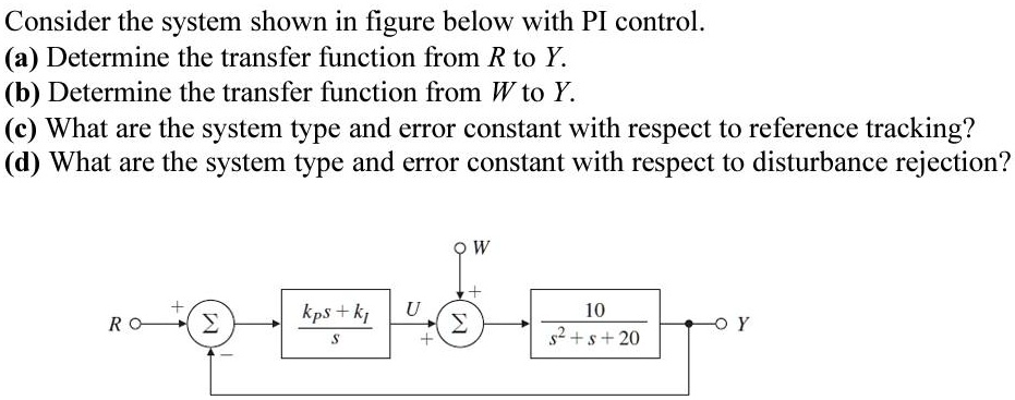 Consider the system shown in figure below with PI control. (a ...