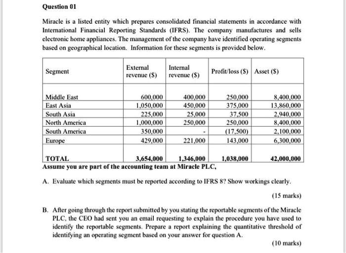 SOLVED: Miracle is a listed entity which prepares consolidated ...