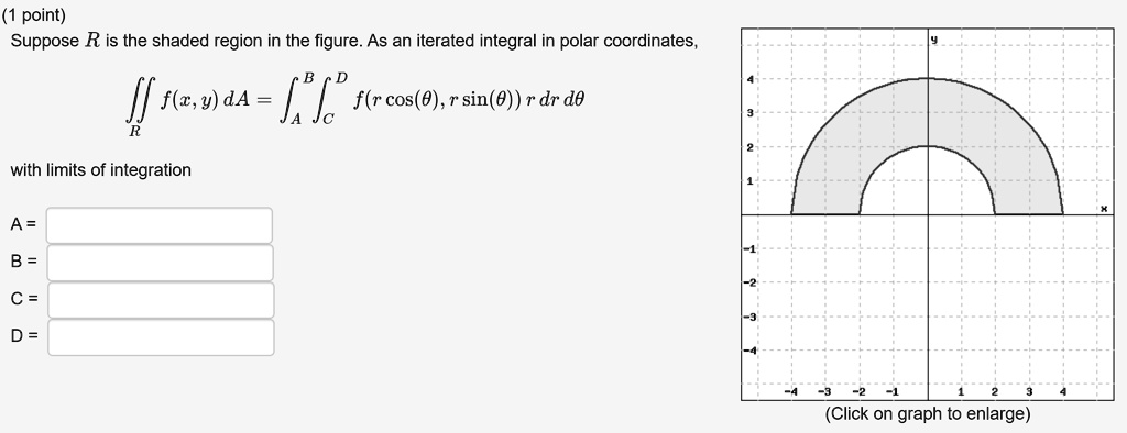 SOLVED: (1 point) Suppose R is the shaded region in the figure. As an ...