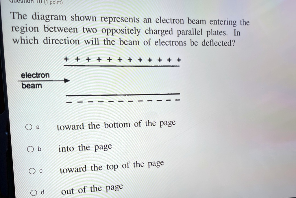 10 (1 point) The diagram shown represents an electron beam entering the ...