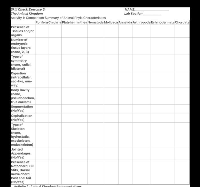 SOLVED: Skill Check Exercise 5: NAME: The Animal Kingdom Lab Section ...
